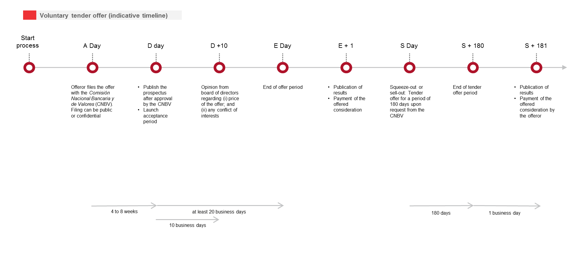 Click here to view diagram for Mexico
